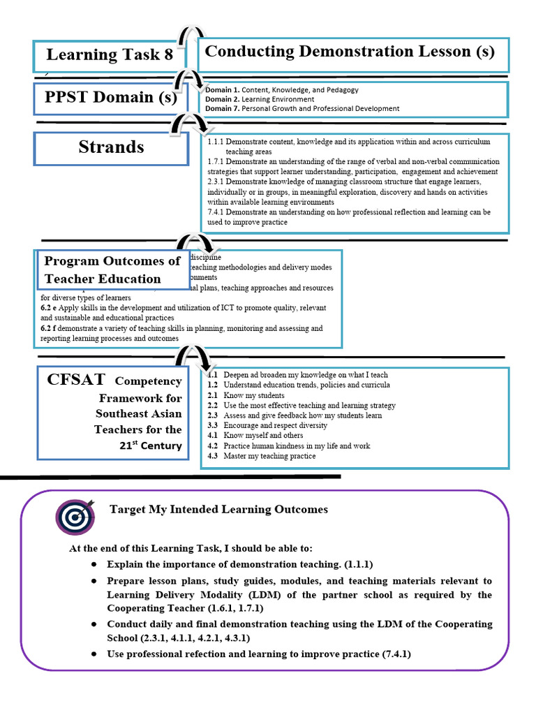 Learning Tasks 8 | PDF | Learning | Curriculum