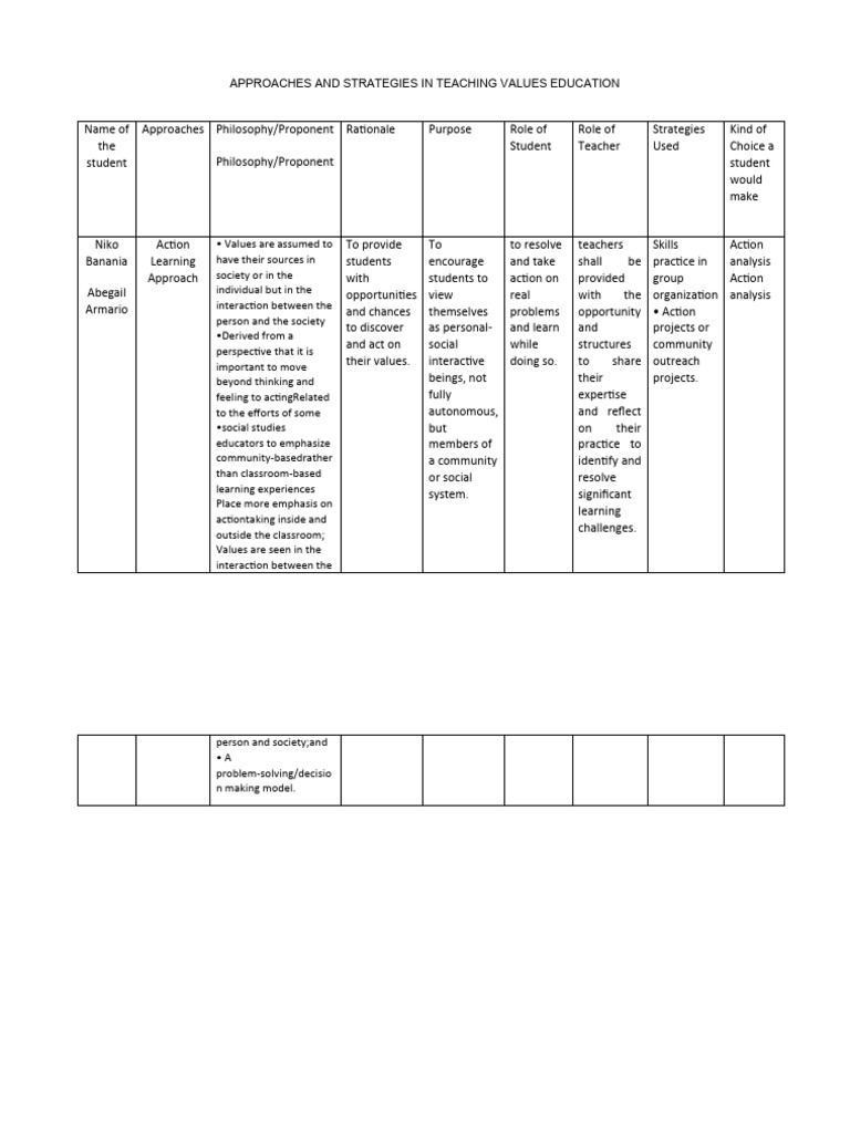 Strategies in Values Education Teaching | PDF | Teachers | Cognitive ...