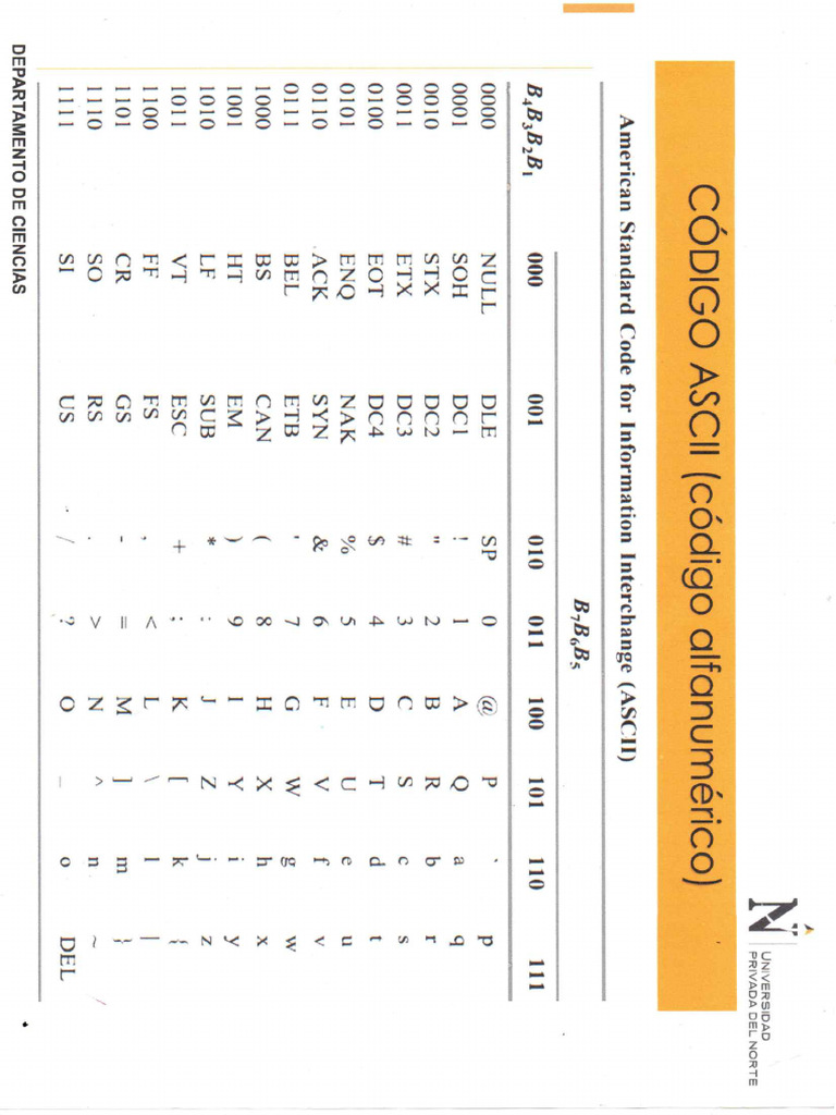 Codificación ASCII Tabla | PDF