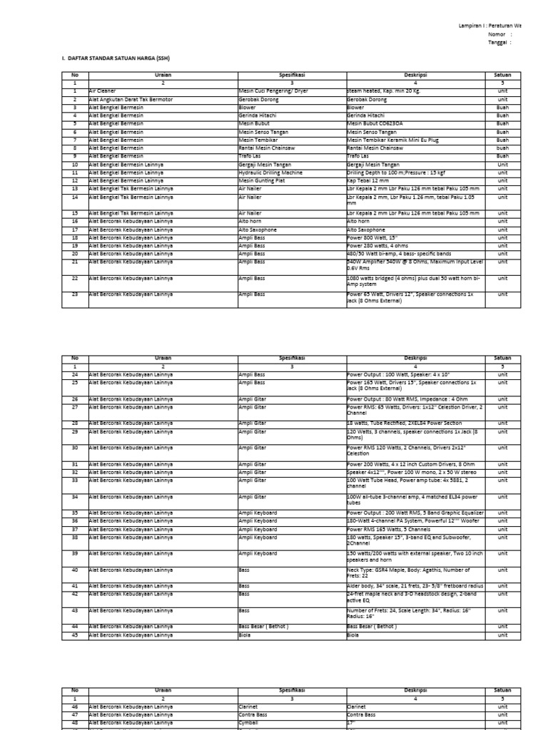 SSH (Lampiran I) - 1 | PDF