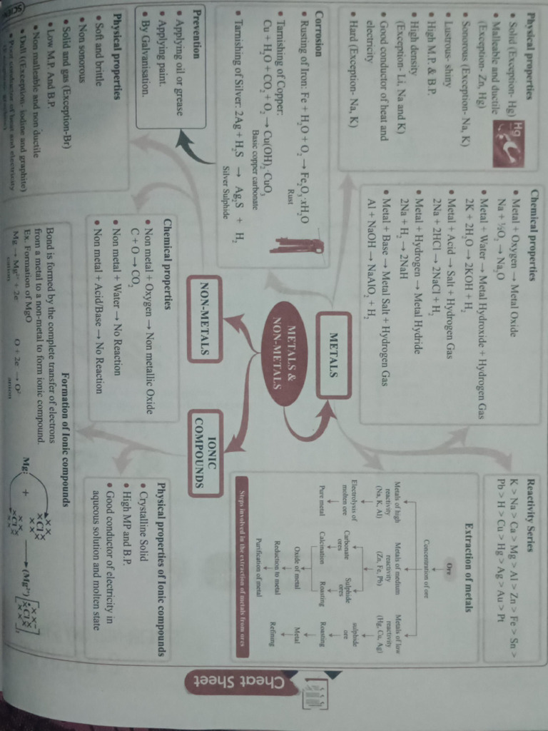 Class 10 Metals and Nonmetals Short Notes | PDF Class 10 Metals and Nonmetals Short Notes | PDF