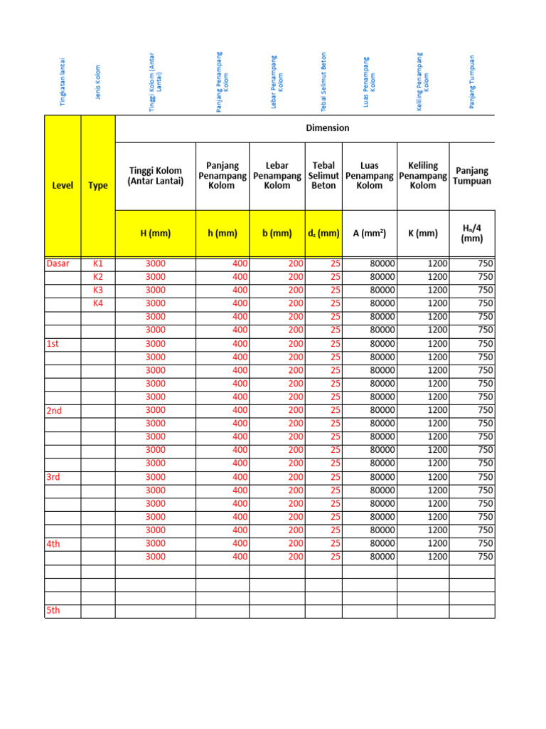 Kolom Beton Bertulang - Hitung Tonase Tulangan, Luas Bekisting, Volume ...