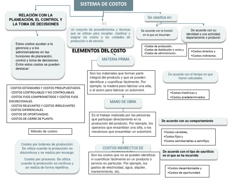 Guía Completa de Sistemas de Costos | PDF | Economias