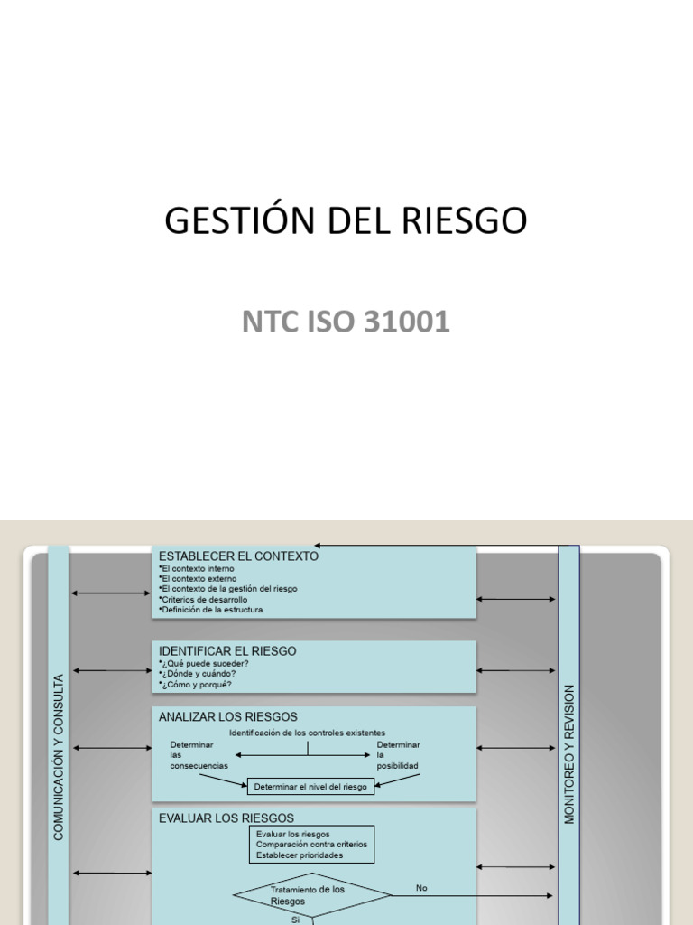 Gestion Del Riesgo Acorde NTC Iso 31001 | PDF | Riesgo | Riego