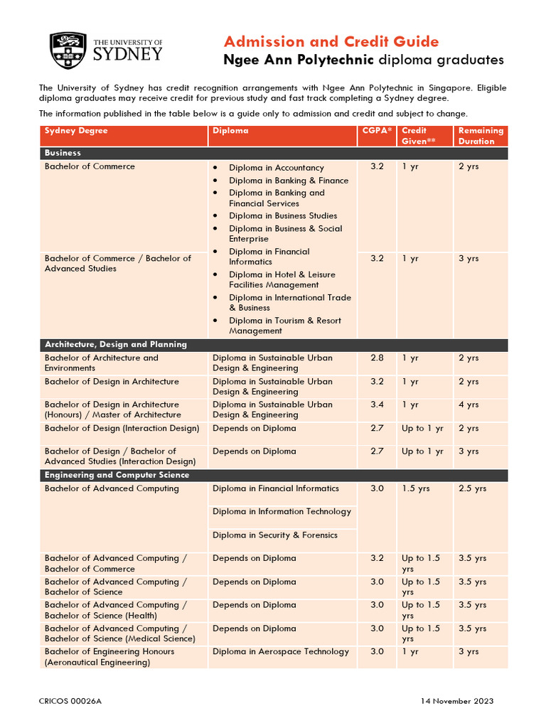 2024 Ngee Ann Polytechnic Admission and Credit Guide (14 Nov 2023 ...