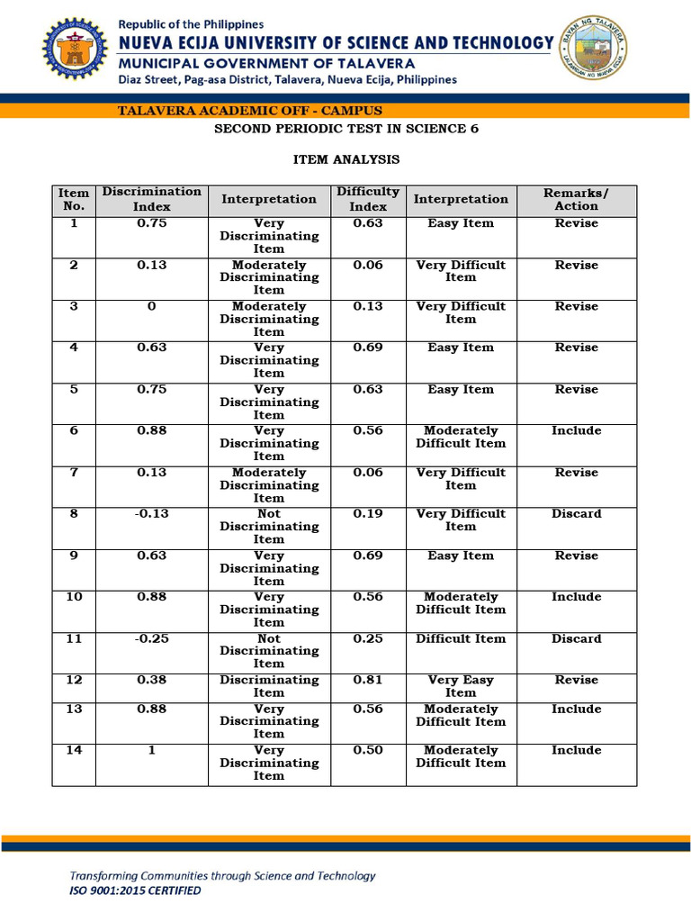 Item Analysis Group 3 | PDF | Psychometrics | Evaluation Methods