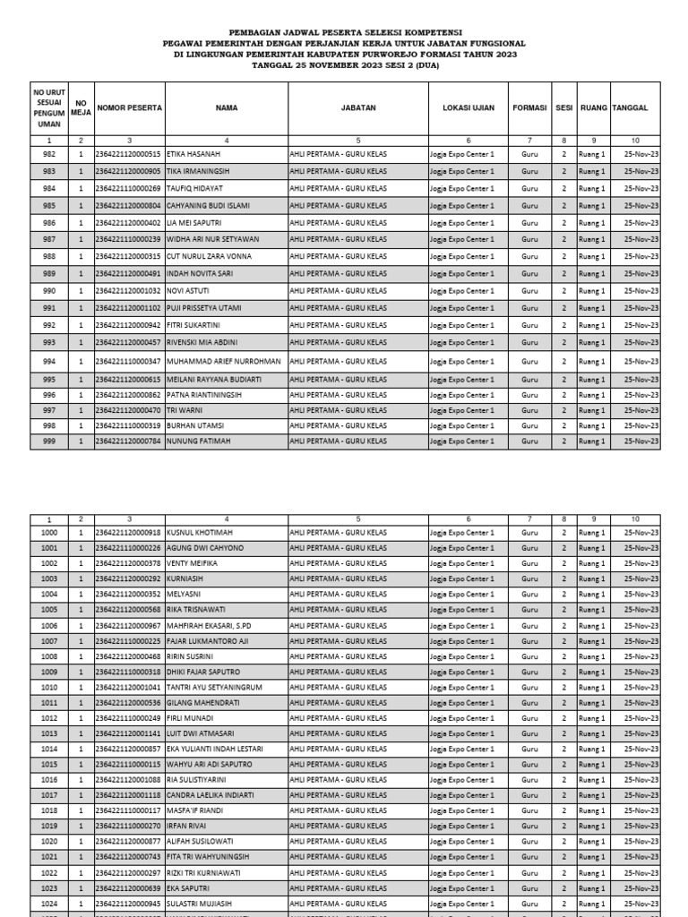Peserta Selkom 25 November 2023 Di JEC 1 Sesi 2 | PDF