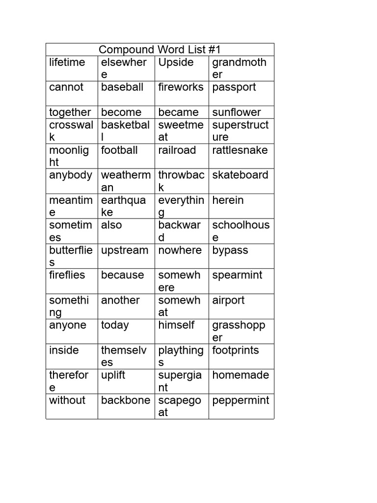 Compound Word List | PDF