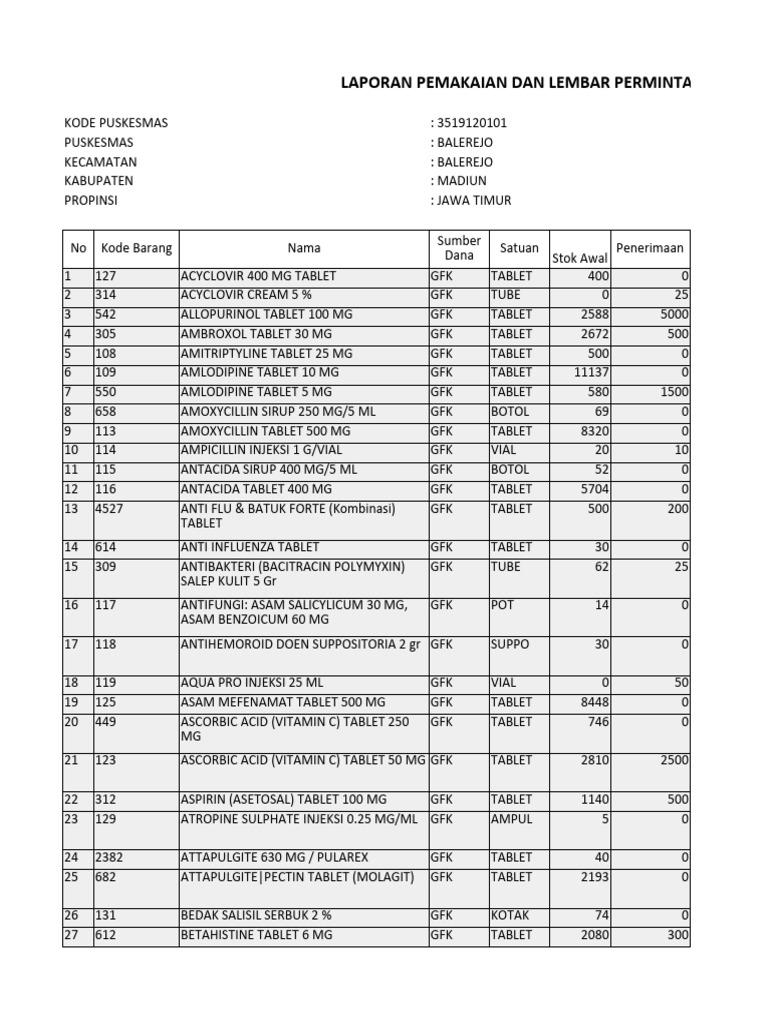 Lplpo Obat Desember 2023 | PDF | Medicine | Drugs