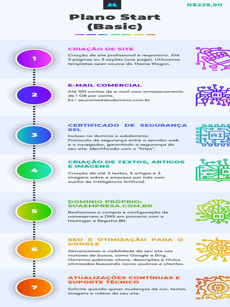 Plano Start (Basic) | PDF