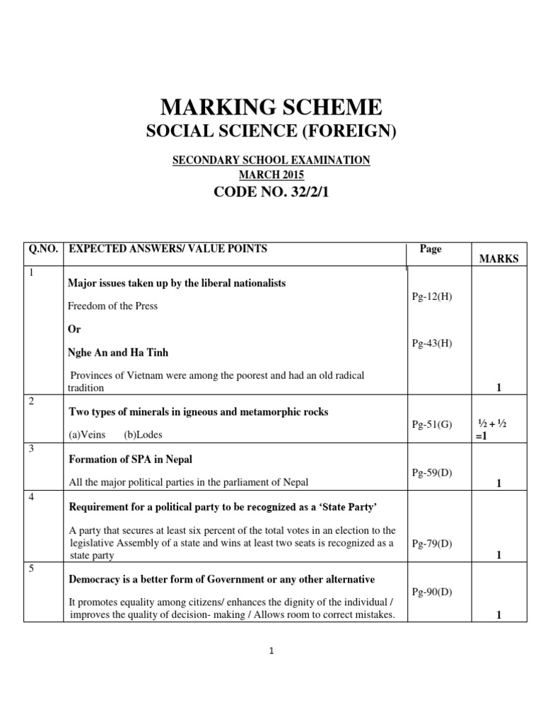MARKING SCHEME Foreign2015 Set1 | PDF | Money | Democracy