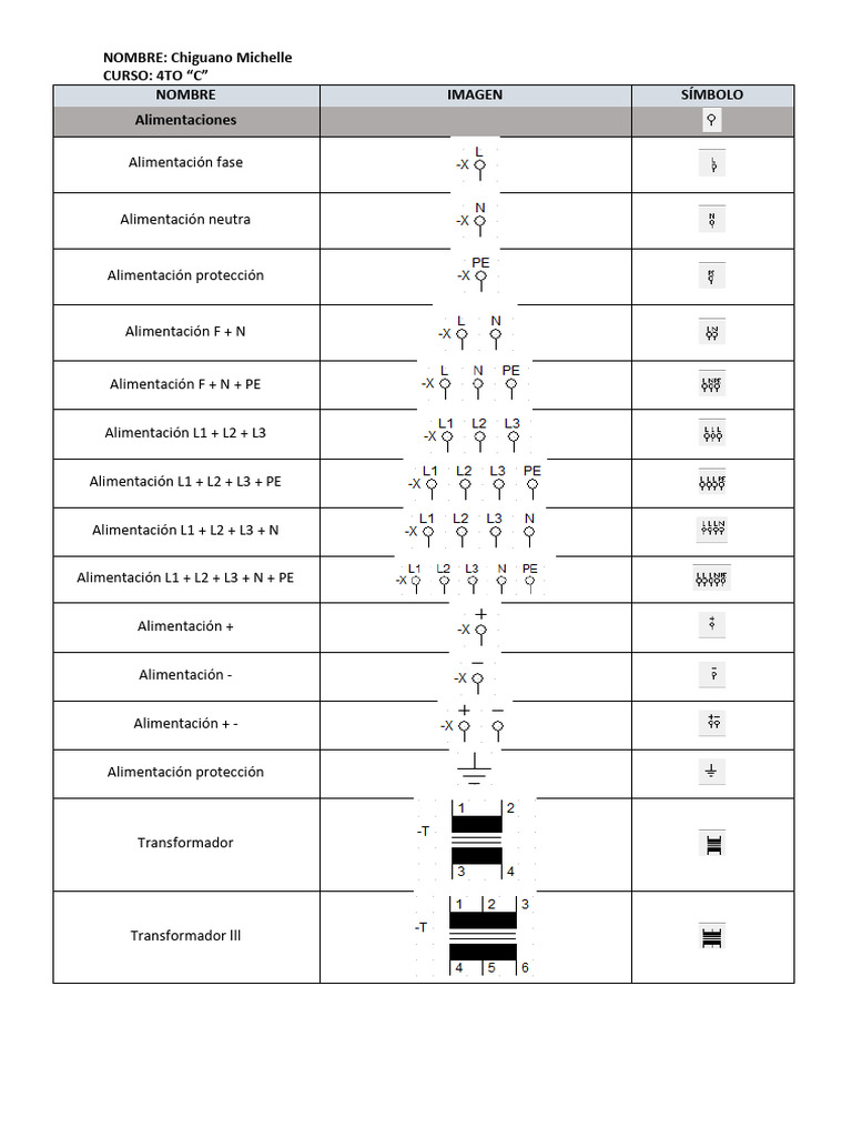 Simbolos Cade - Simu | PDF | Relé | Motor eléctrico