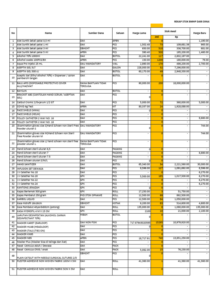 Rincian & Neraca BMHP Dinas 2023 PKM Balerejo | PDF