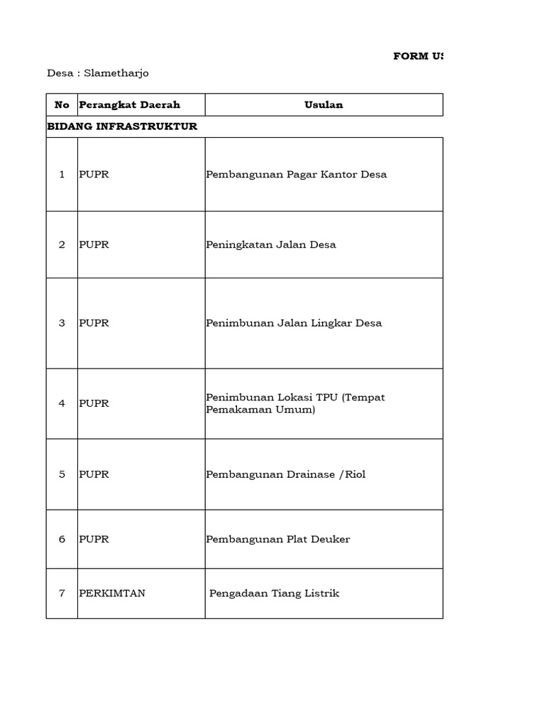 Form Usulan Pra Musrenbang Desa Slametharjo | PDF | Griya & Taman ...