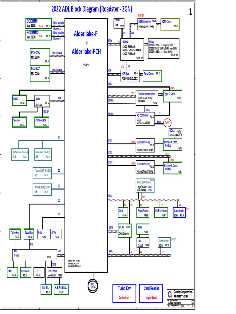 SM3201C Datasheet Overview | PDF | Computer Hardware | Computer Standards