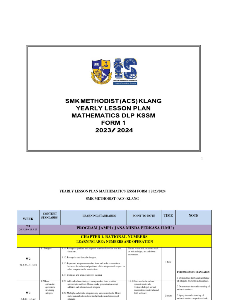 RPT Math f1 2023 2024 DLP | PDF | Equations | System Of Linear Equations