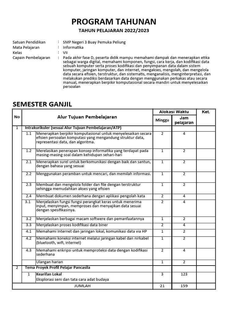 Prota Prosem Informatika Kelas VII | PDF