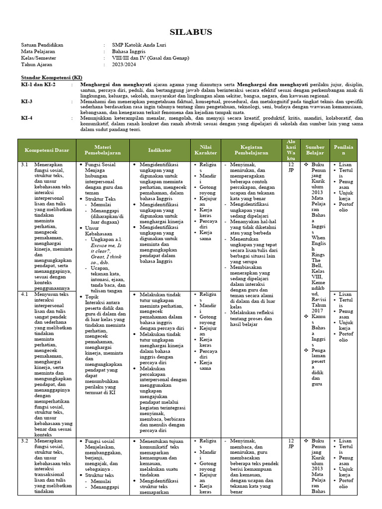 Silabus (8 Kolom) | PDF