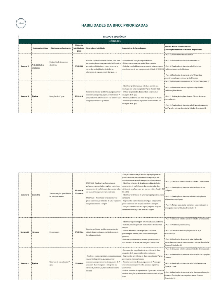 Módulo III - Tabela Escopo e Sequência - EeS + Resumo Das Aulas | PDF ...
