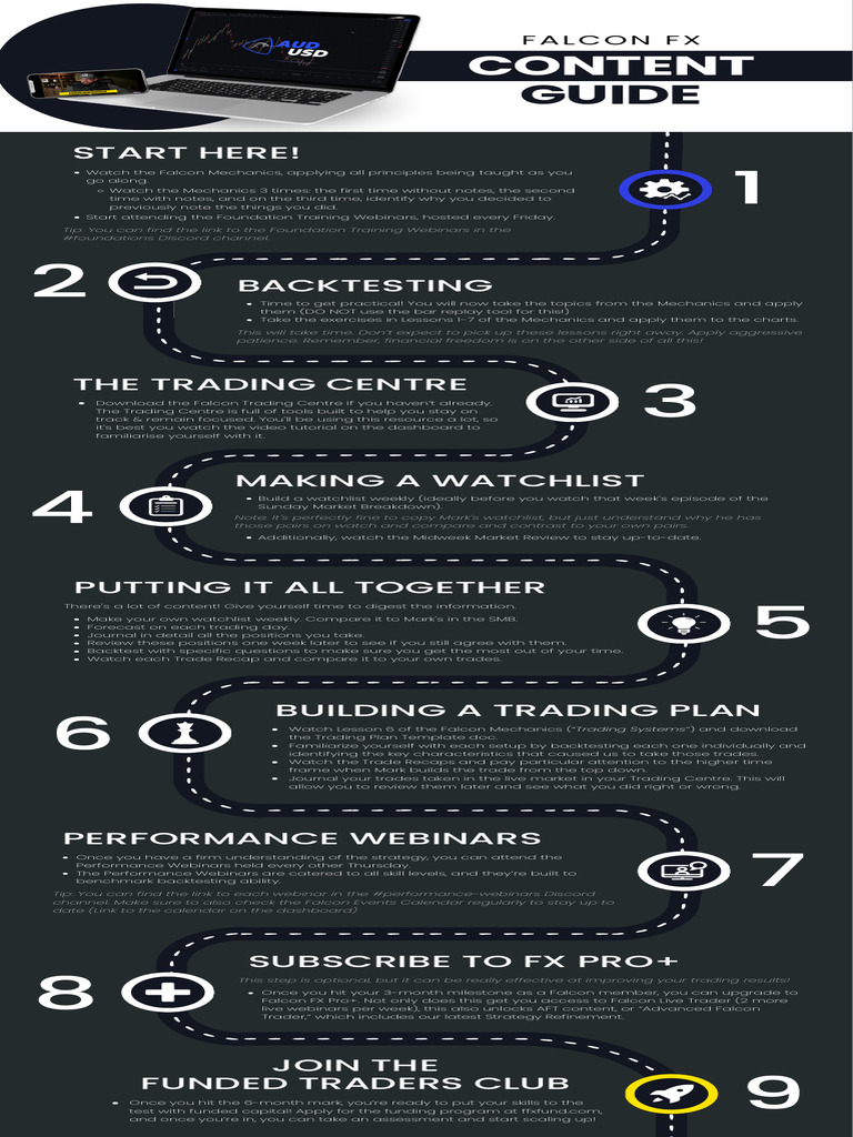 Falcon FX Content Guide | PDF