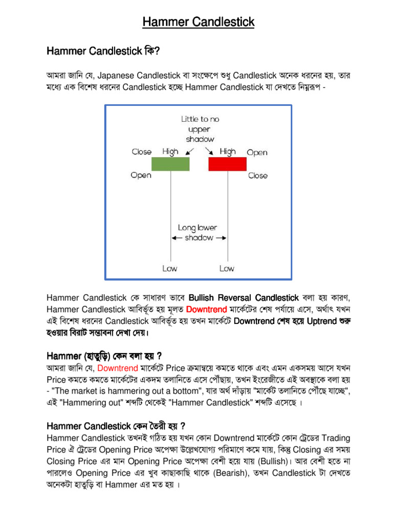 Hammer Candlestick Patterns Explained | PDF | Teaching Methods ...