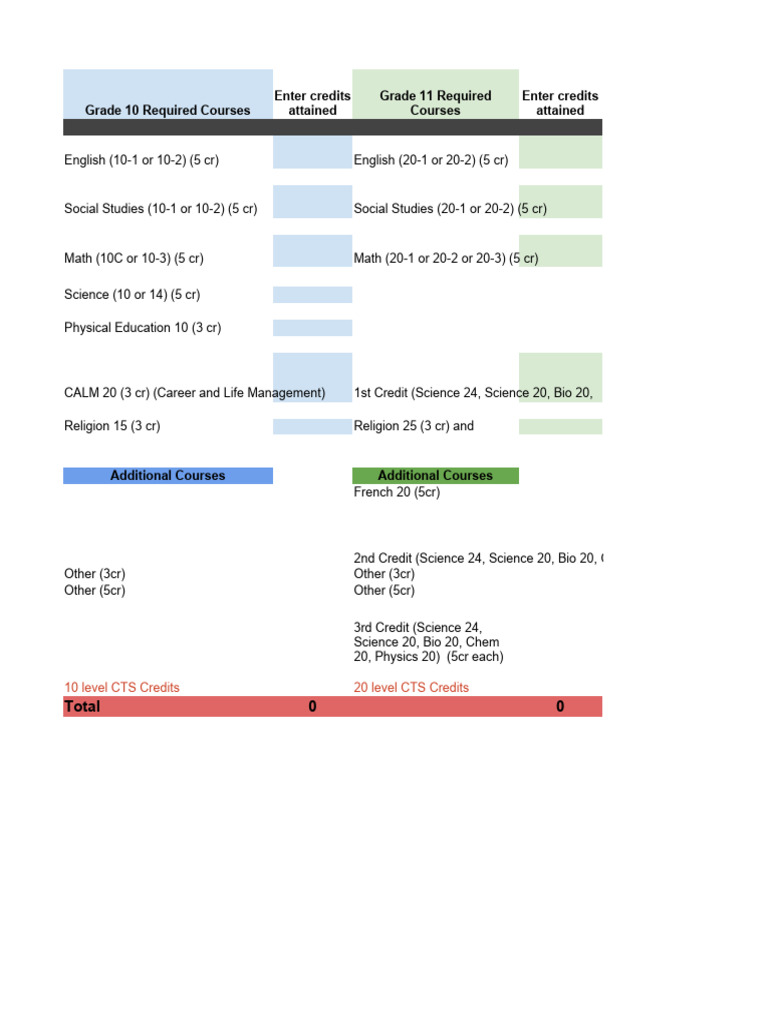 High School Credit Calculator | PDF | Childhood | Human Life Stages