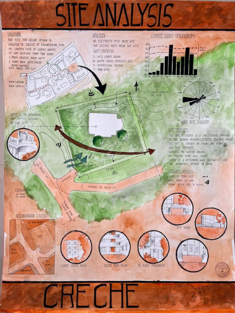 Design Sheets | PDF