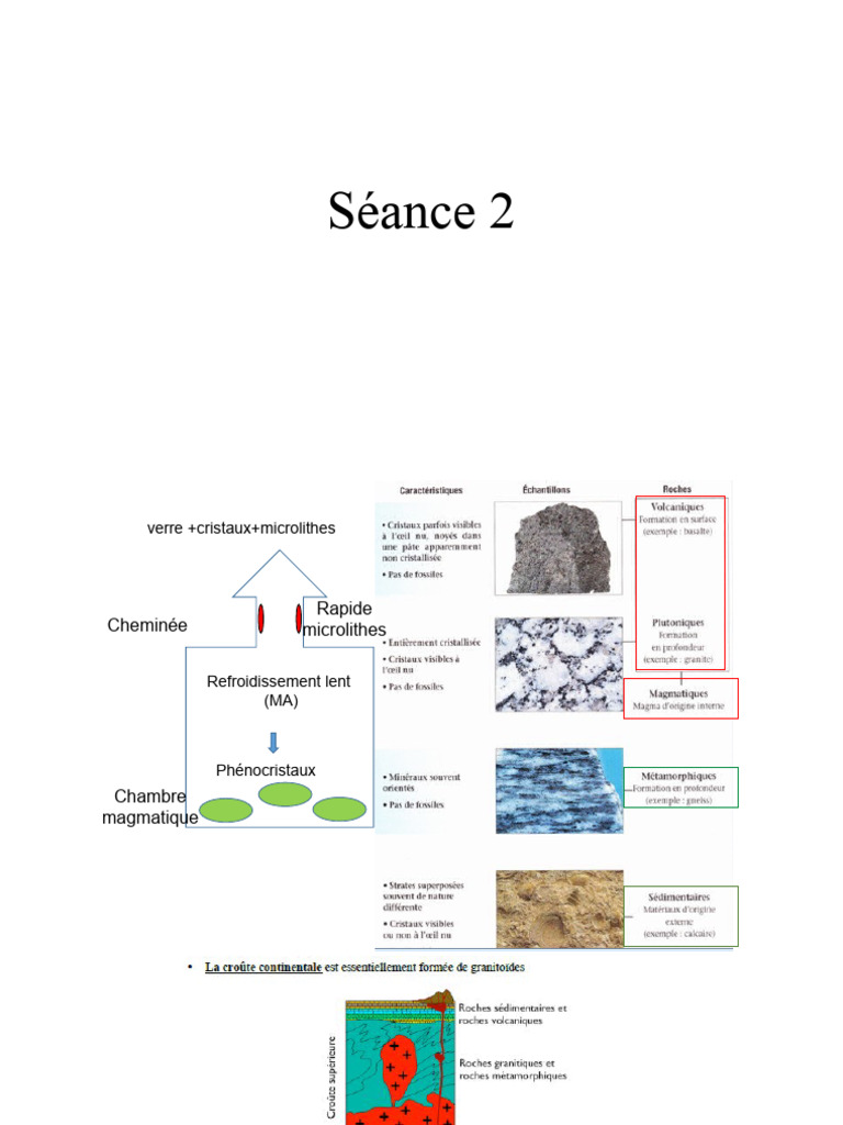 Séance 2 | PDF | Granit | Basalte