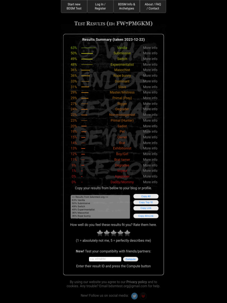 BDSMTest The Original BDSM & Kink Test | PDF | Dominance And Submission ...