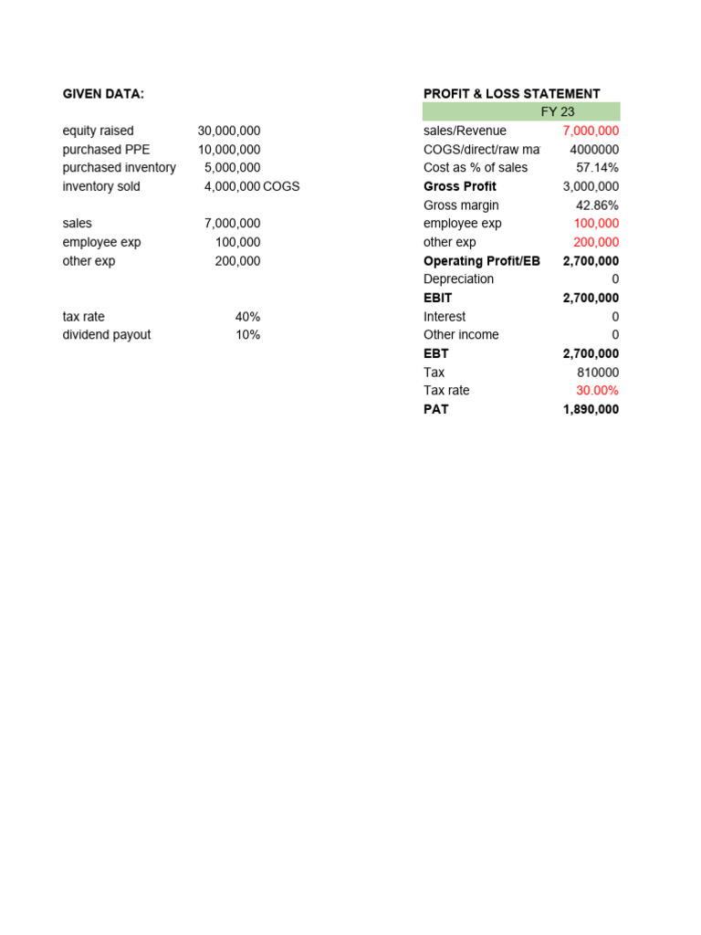 Task 1 | PDF | Dividend | Equity (Finance)