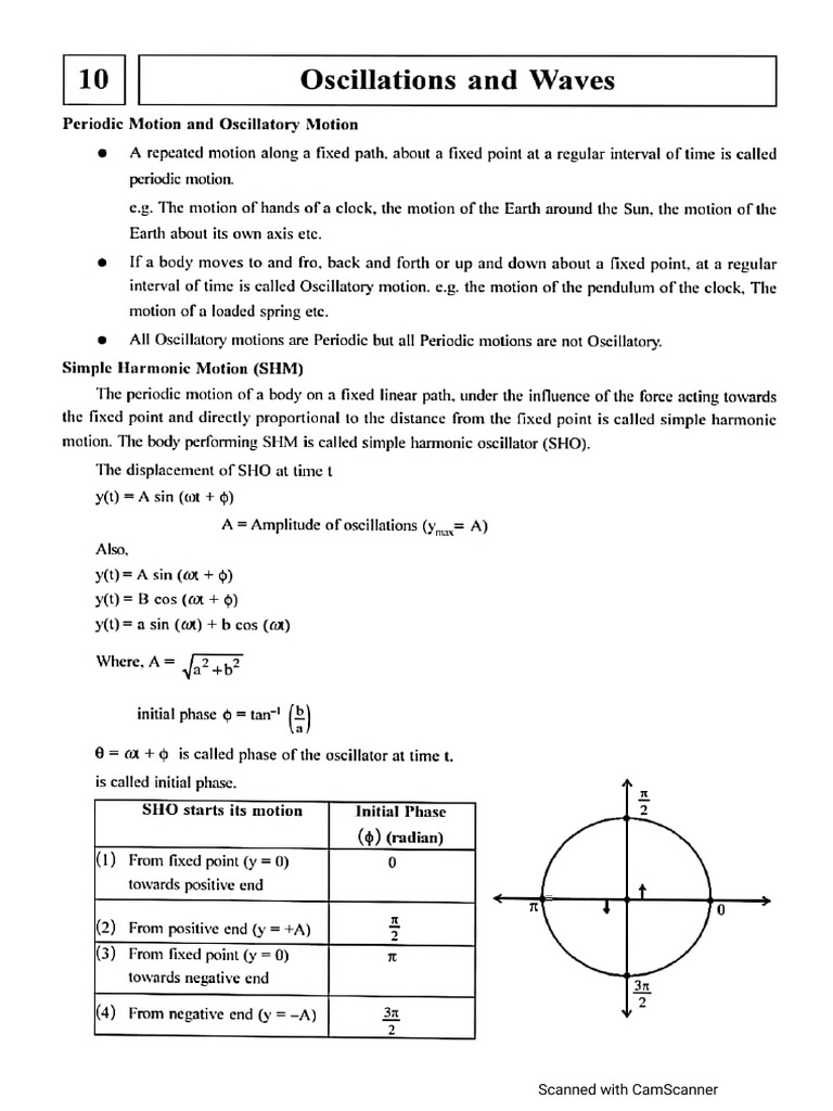 Oscillation MCQ Question | PDF