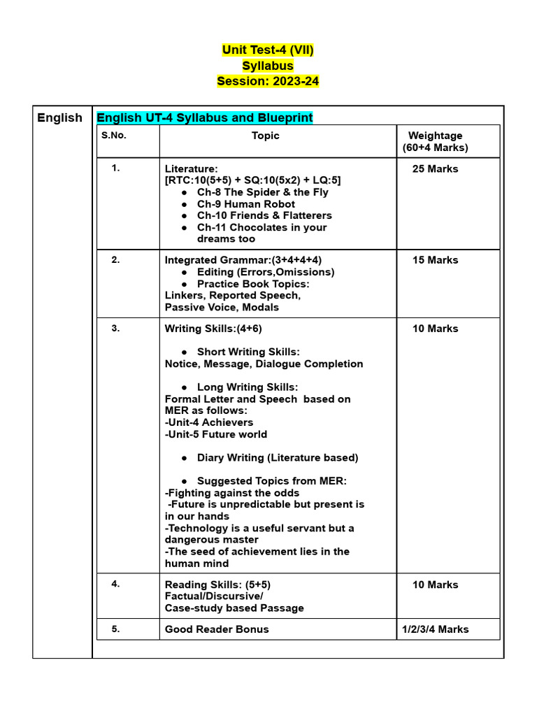 Class VII UT-4 Syllabus (2023-24) | PDF