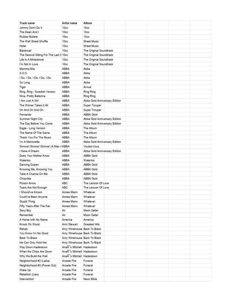 Car Playlist Pdf David Bowie Rock Songs
