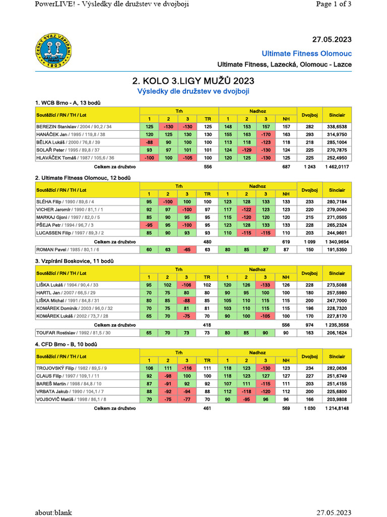 Kolo 3. Ligy 2023 Sk. C | PDF