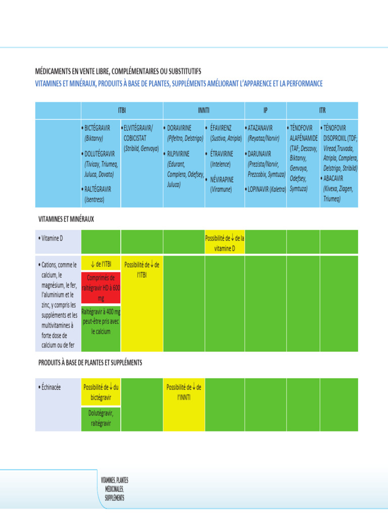 Vitamins Herbals Body Building FR 1 | PDF