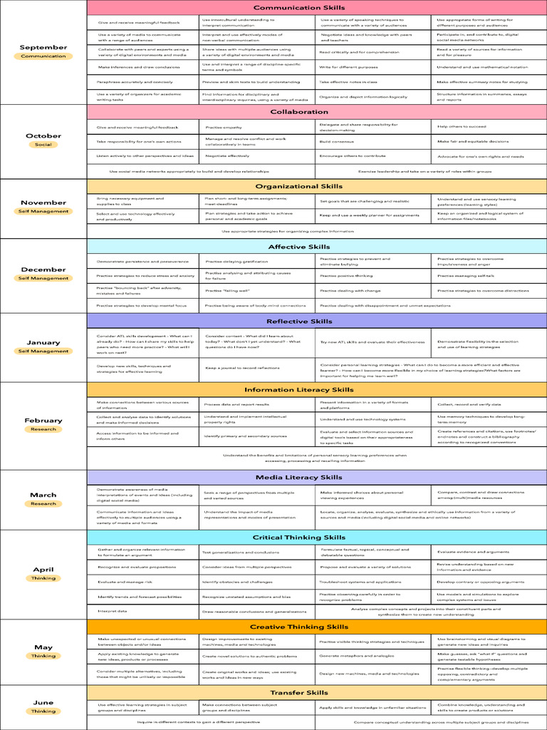 Monthly ATL Chart | PDF