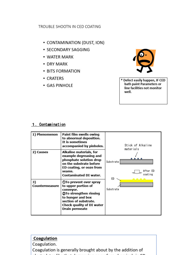 CED Coating Defects and Solutions | PDF | Paint | Water