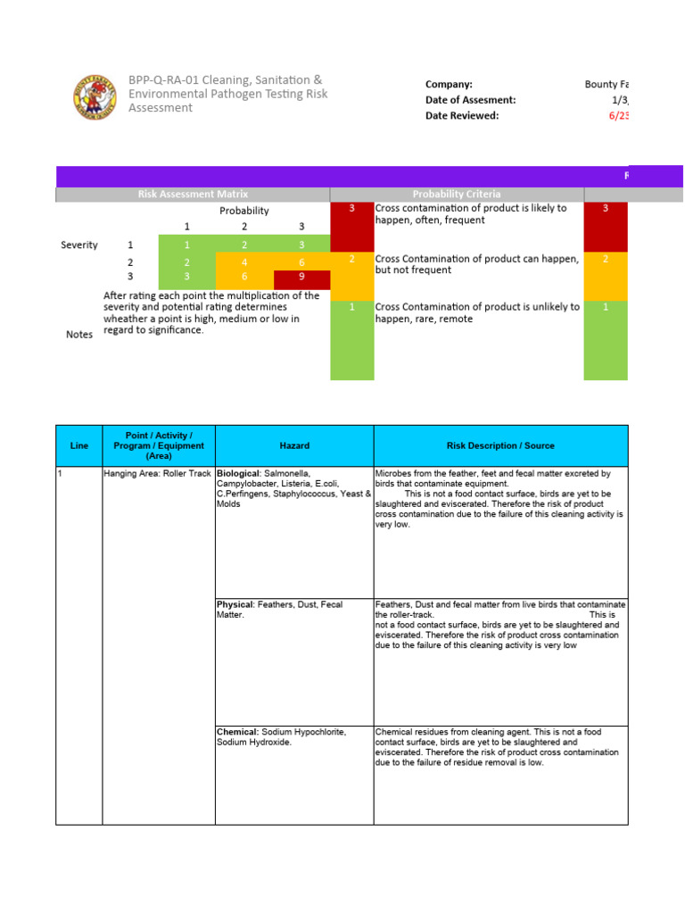 Cleaning & Sanitation Risk Assessment | PDF | Disinfectant | Chlorine