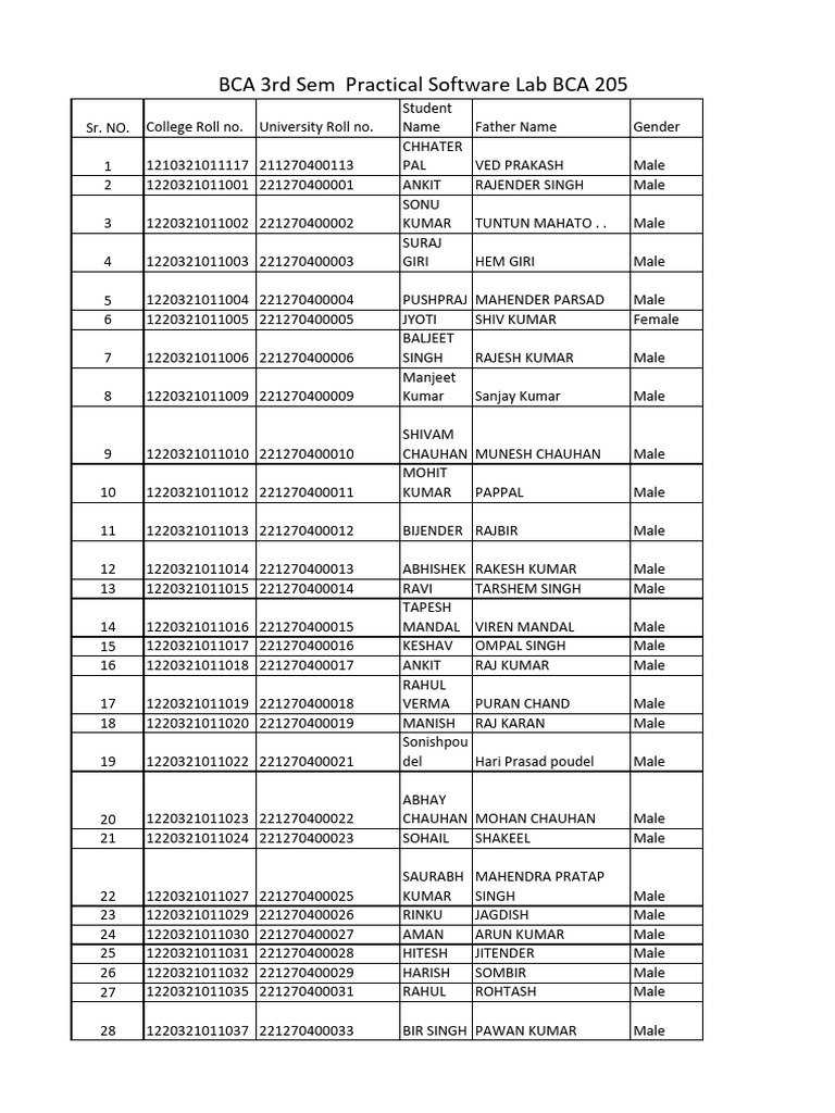 BCA 3rd Sem Student Roll List | PDF