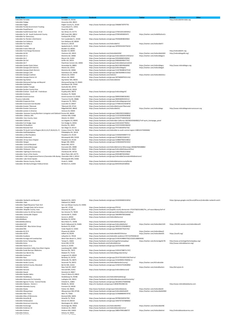 List Indivisible | PDF | Social Movements | Progressivism