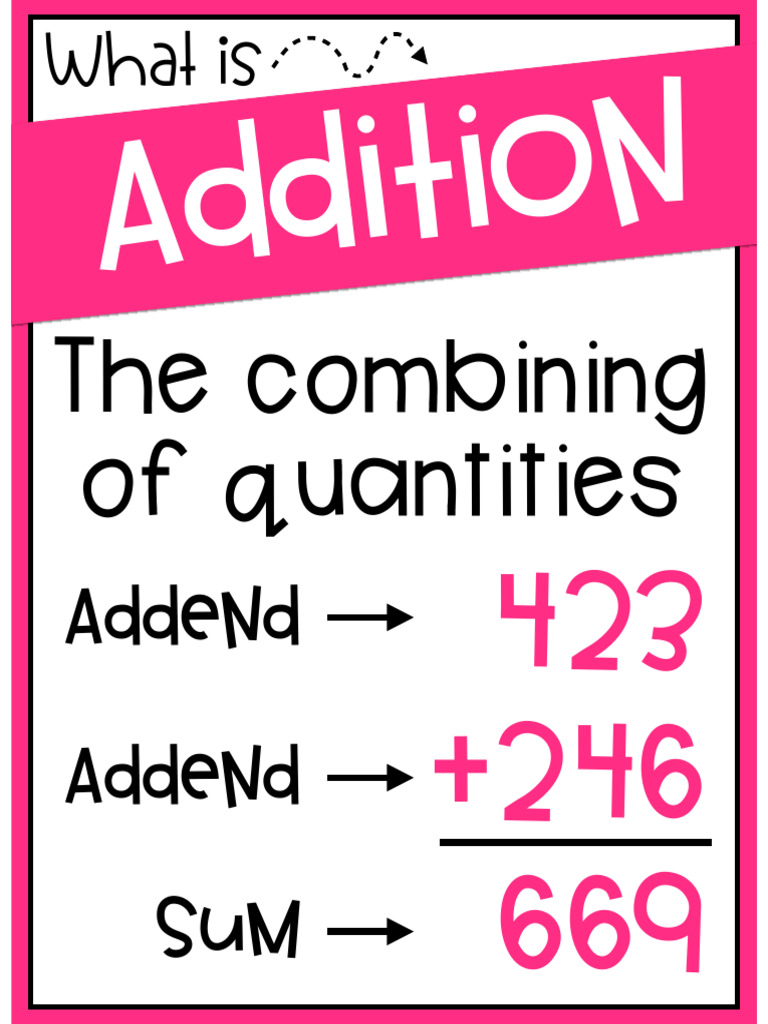 Properties of Addition Posters | PDF