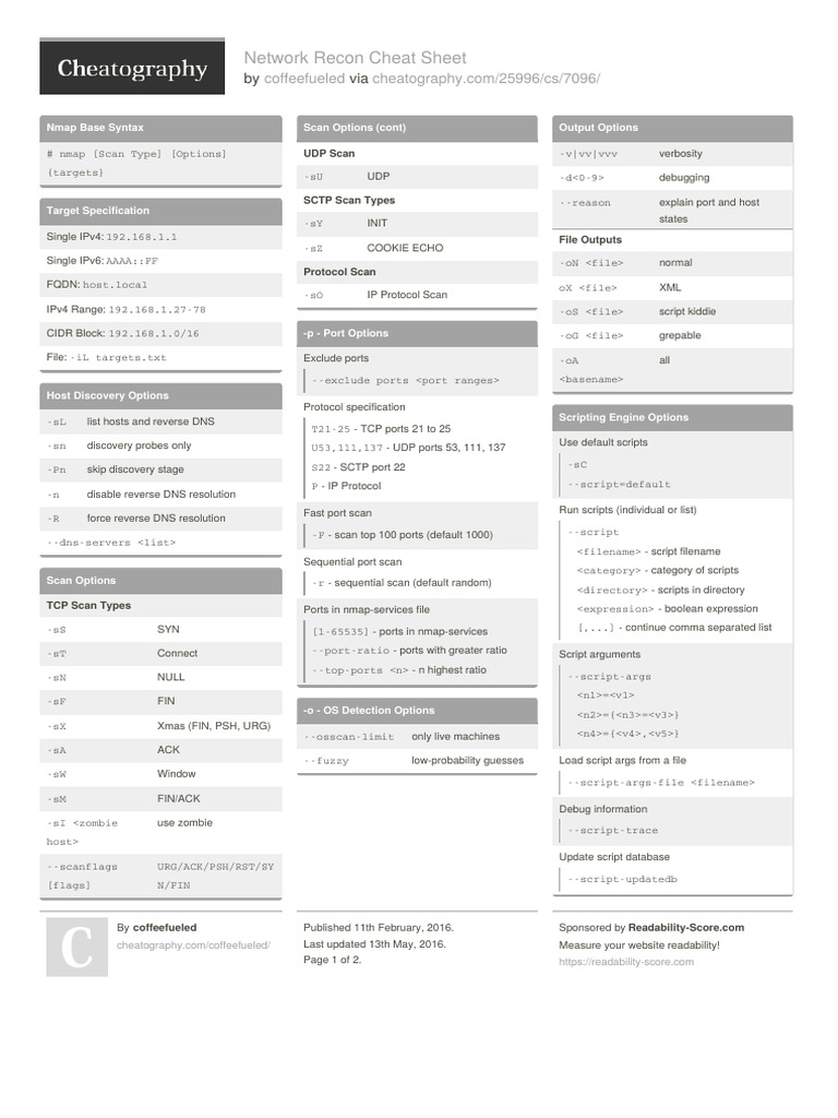 Linux Cheatsheet Pdf Domain Name System Port Computer Networking 5847