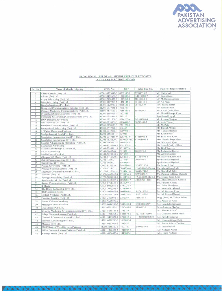Provisional Voter List 2023 2024... | PDF