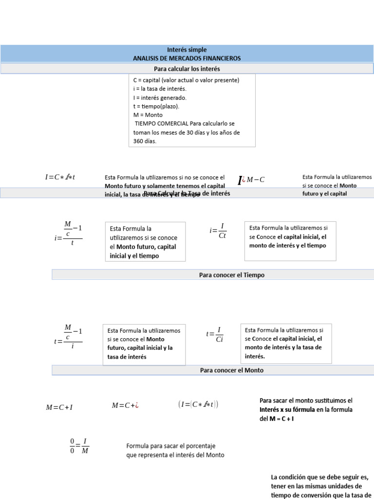 Formulas Para Interes Simple Y Compuesto Pdf Dinero Economias