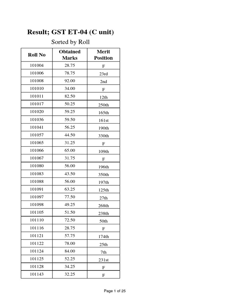 Result GST (C Unit) | PDF