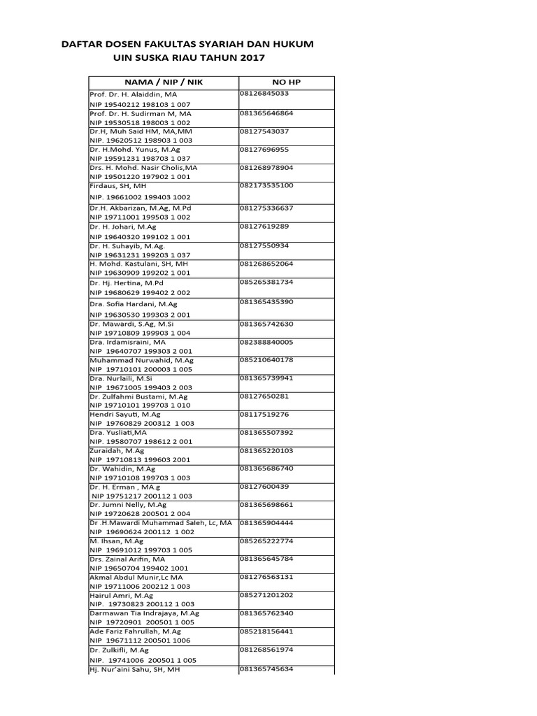 Data Nama NIP Dosen Fasih UIN SUSKA RIAU | PDF | Kesehatan Holistik ...