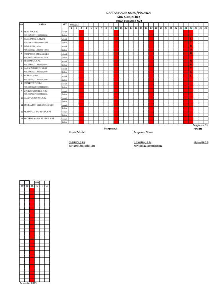 Rekap Absen Guru | PDF