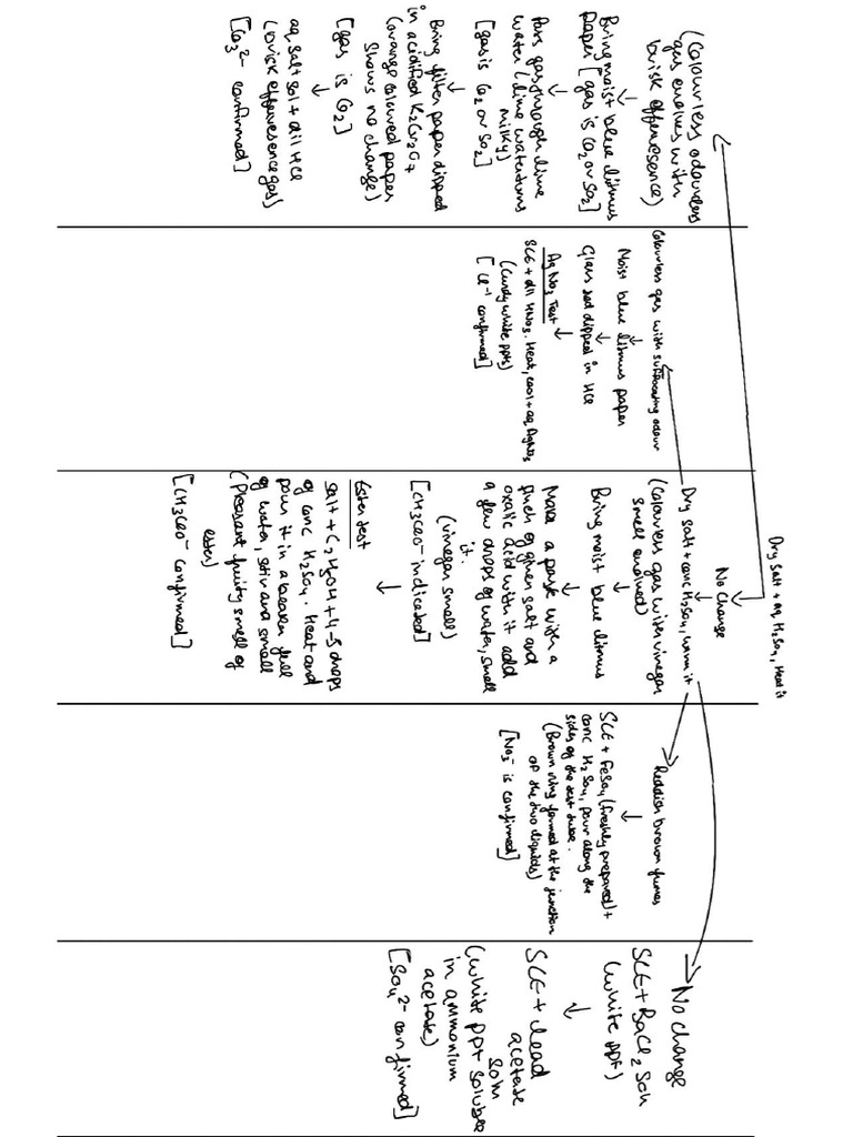 Chemistry Practical Notes | PDF