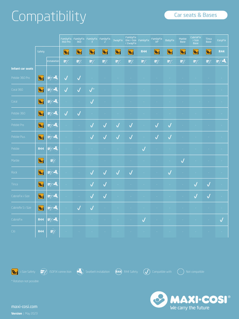 Maxi-Cosi Base Compatibility Guide | PDF | Manufactured Goods | Land ...
