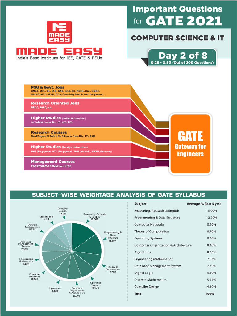 CS - Day 2 - Programming - and - Date - Structure - Revision Through Questions | PDF